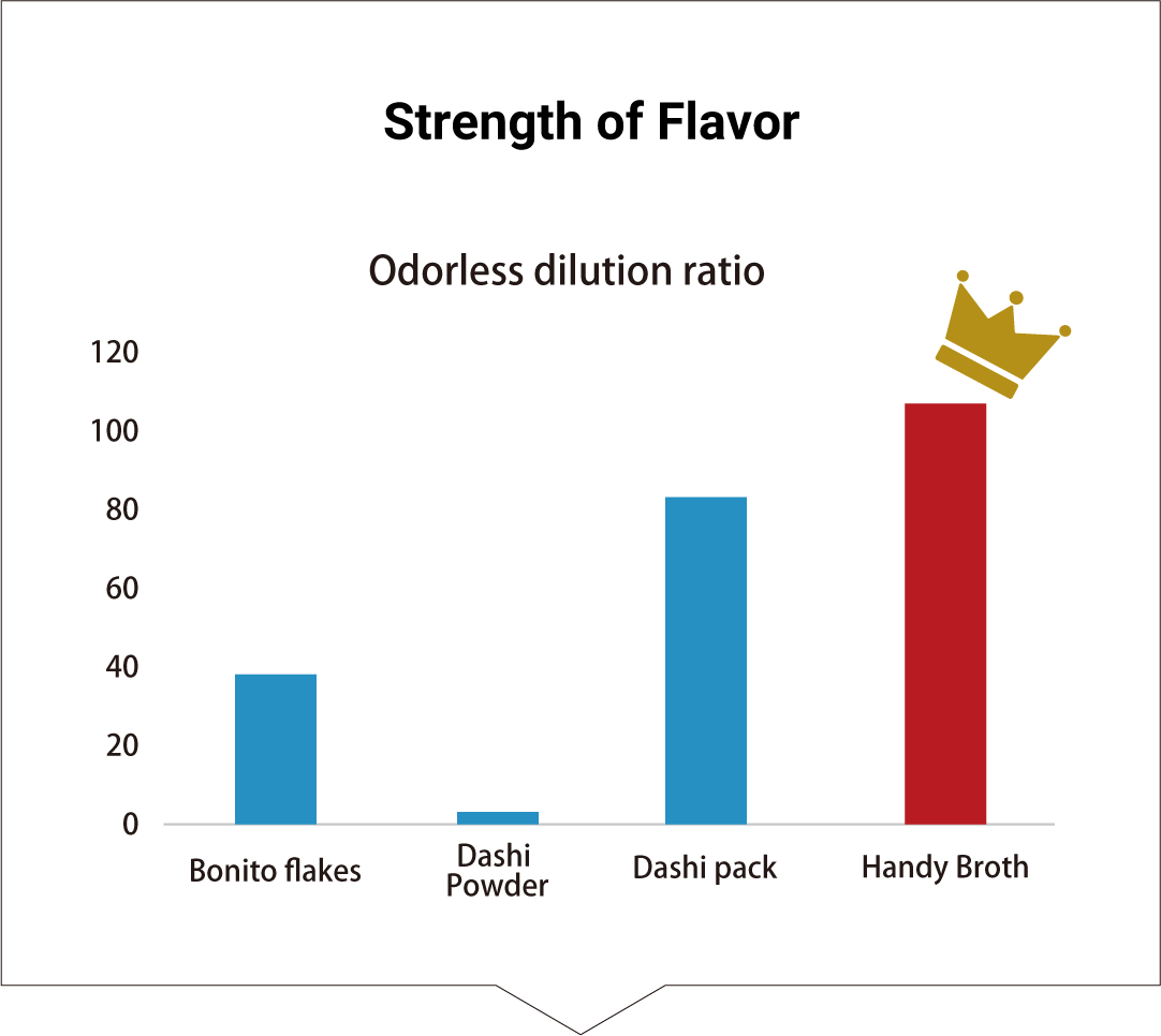 Handy Broth - Packed with Rich Dashi Broth