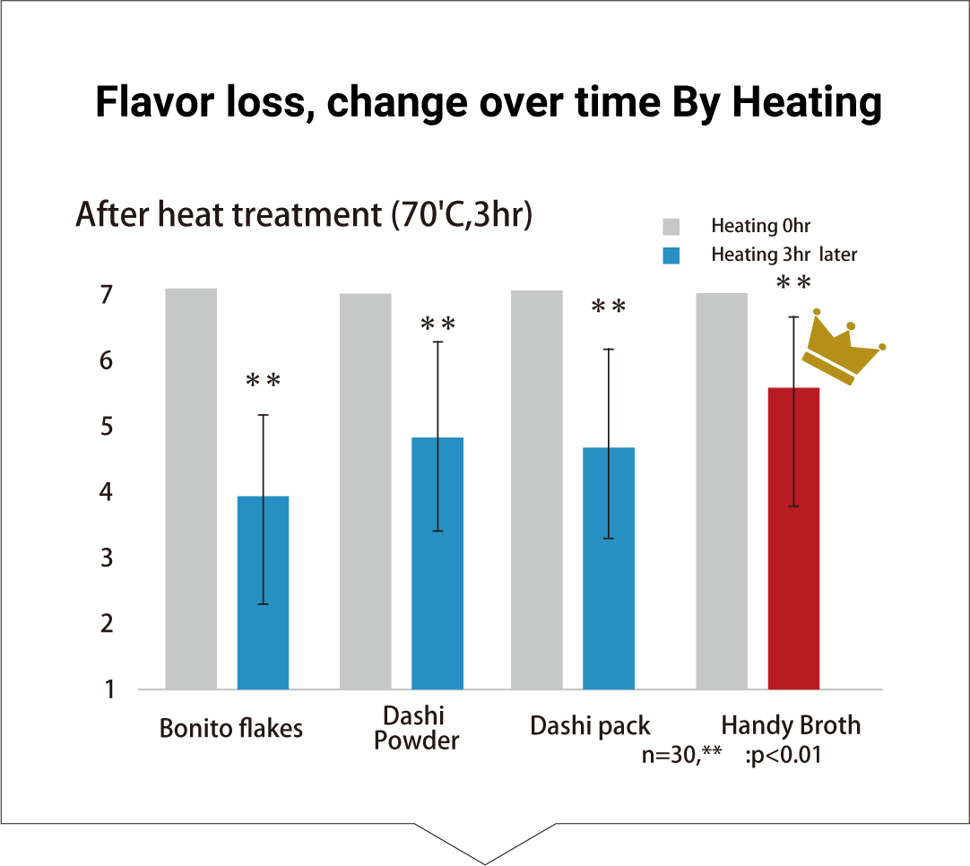 Handy Broth - Packed with Rich Dashi Broth